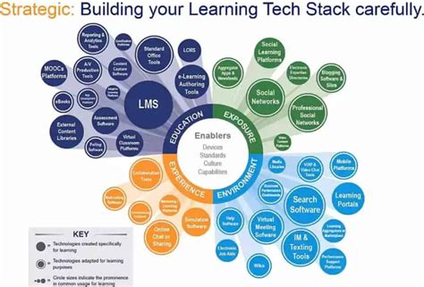 Securing Container Orchestration Against Kubernetes Misconfigurations