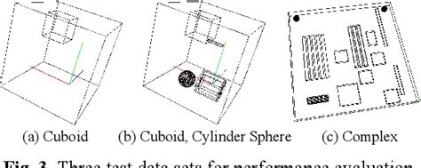 figure 2 from an algorithm for generation of non uniform meshes for