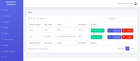Authorization And Authentication With Easyauth Rfastapi