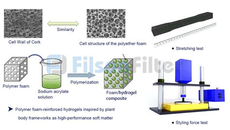 Polyether Foam Filson Filter