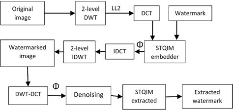 Block Diagram Of The Algorithm In Sect 4 Download Scientific Diagram