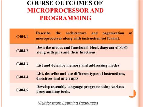 8086 Microprocessor Pipeline Architecture Pptx