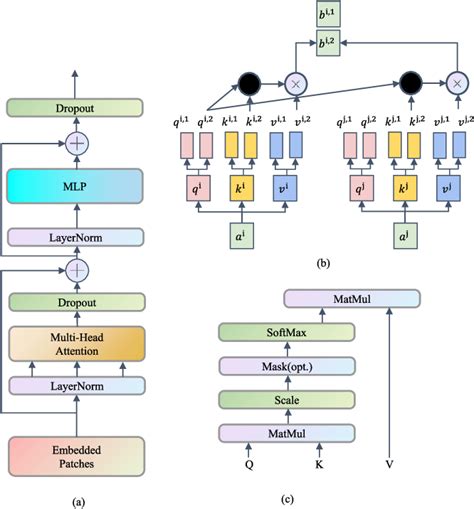 Figure 5 From YOLO Former Marrying YOLO And Transformer For Foreign Object Detection Semantic