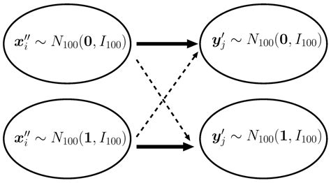 Model Description Of Similarity Based Recommendation Systems