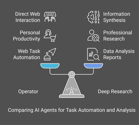 Operator Chatgpt Openai Aiagent Deepresearch Shano K Sam