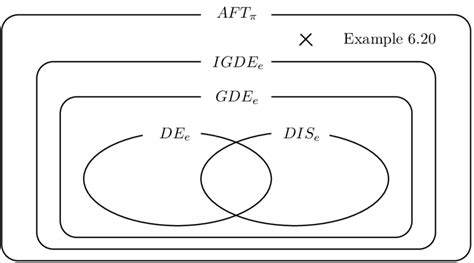 relation among elimination transformations download scientific diagram