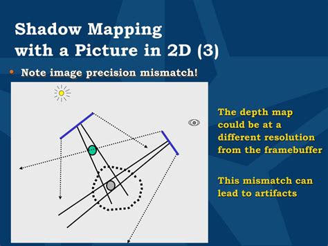 PPT Shadow Mapping With Todays OpenGL Hardware PowerPoint Presentation ID