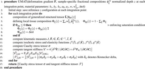 Finite Element Implementation Of The Material Model Informed By