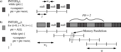 figure 1 from a general framework for prefetch scheduling in linked