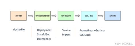 K8s平台部署企业级项目案例tomcat Java Demo Master Csdn博客