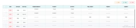 Web前端之element Tableel Table是什么前端语言 Csdn博客