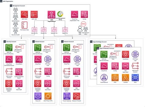 Binbash Binbash Leverage™