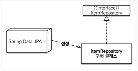 Spring 스프링 Db 2편 06