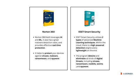 the future of antivirus machine learning and artificial intelligence