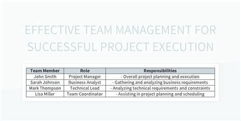 Effective Team Management For Successful Project Execution Excel Template And Google Sheets File