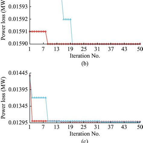 different load patterns for ieee 10 bus system a uniformly