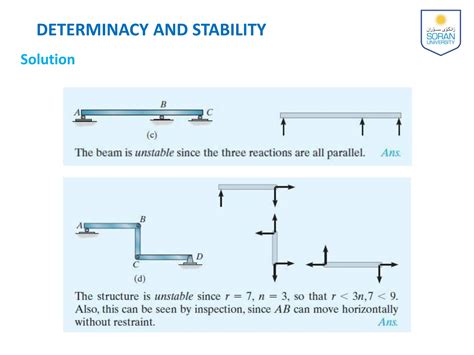 2 Analysis Of Statically Determinate Structures Pdf