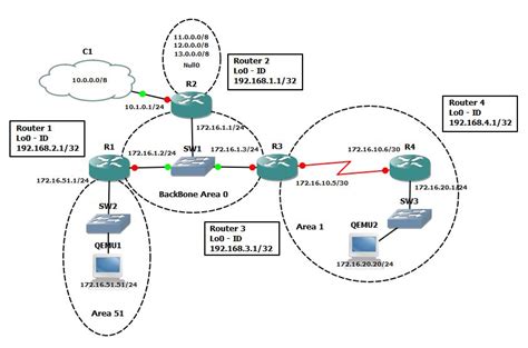 it it s easy in english configure ospf on cisco routers part №1