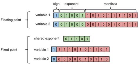 Quantization Of Tensorflow Object Detection Api Models Galliot