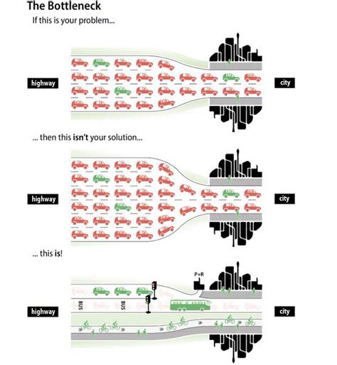 How To Reduce Traffic Bottlenecks Consumers Association Penang