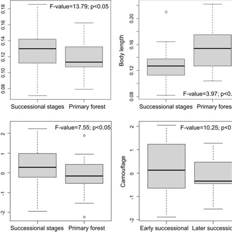 conceptual framework and hypotheses on trait environment patterns for