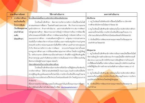 แบบบันทึกการนิเทศบูรณาการโดยใช้พื้นที่เป็นฐานเพื่อการพัฒนาคุณภาพการศึกษา T Kruyok004 หน้า