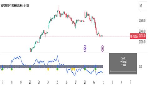 Institutional Activity Analysis — Indicator By Darshakssc — Tradingview