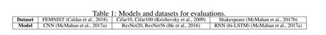 verifiable anomaly detection using zero knowledge proofs hackernoon