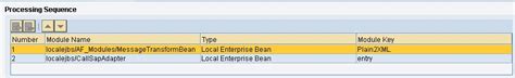 Sftp Sender Adapter Field Fixed Error Sap Community
