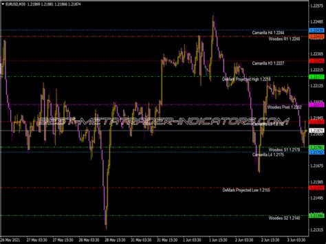 Multi Pivots Indicator ⋆ Top Mt4 Indicators Mq4 Or Ex4 ⋆ Best