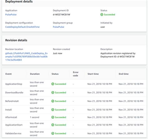 Cicd Setup Part 1— Aws Code Deploy Setup Ec2 Iam Github By Faithful Anere Medium