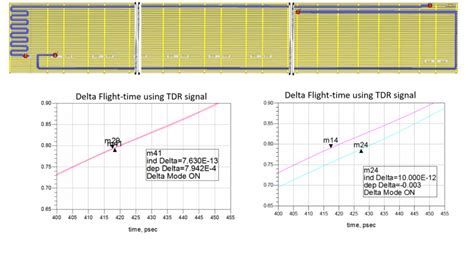 System On Chip Design Analyzing And Optimizing Source Synchronous Architecture With