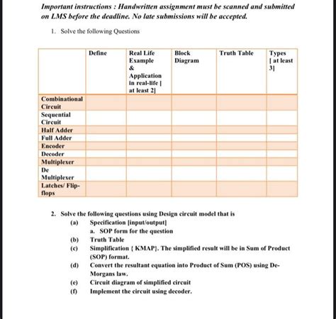 Important Instructions Handwritten Assignment Must