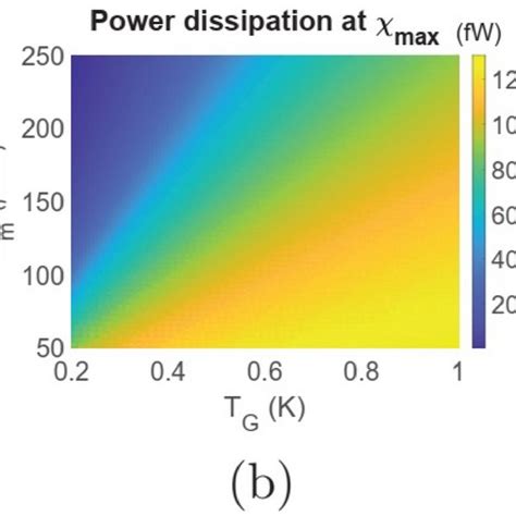 Schematic Of The Dual Dot And Triple Dot Thermometer A Schematic