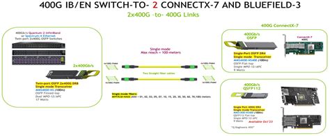 Application Nvidia Docs