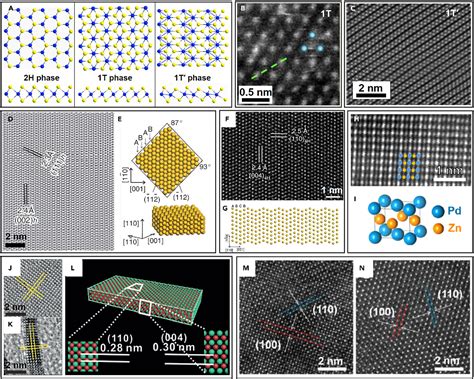 Figure 2 From Two Dimensional Nanomaterials With Unconventional Phases