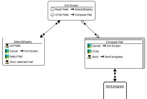 Dialog Graph For Sample Application Download Scientific Diagram