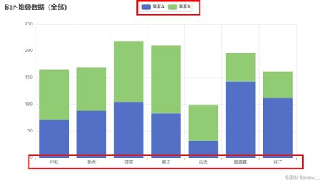 Pyecharts 修改坐标轴颜色图例字体颜色echarts设置坐标轴颜色 Csdn博客