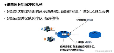 电子科技大学课程《计算机网络系统》（持续更新） 电子科技大学 网络计算模式 csdn博客