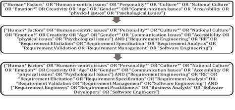 Formulation Of Search String Download Scientific Diagram