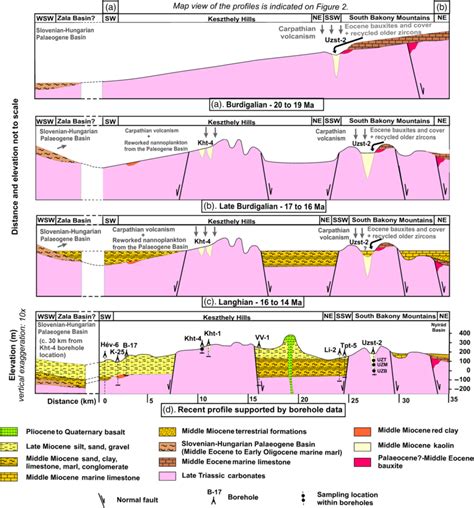 Colour Online Formation Model Of The Kaolin Deposits In Four Steps