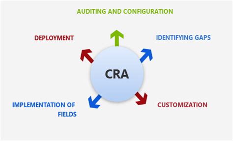 D365 Implementation And Customization Computer Solutions East