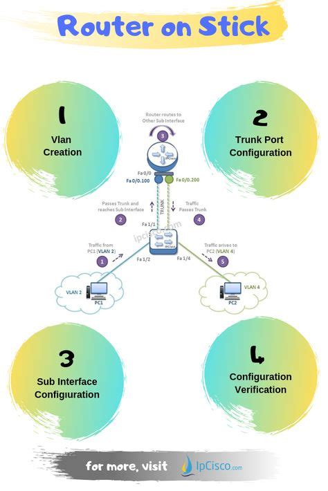 Top 10 Network Switch Ideas And Inspiration