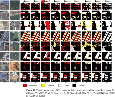 GitHub Daifeng Multi Resolution Change Detection