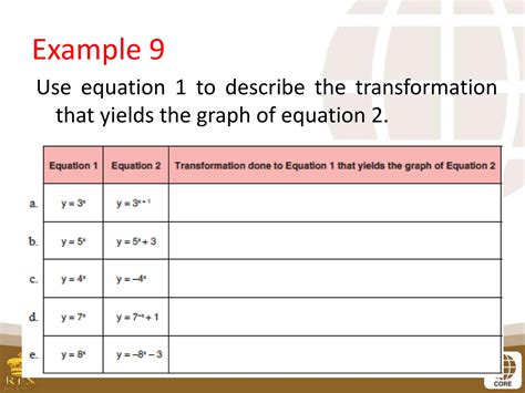 exponential function pptx general mathematics pptx