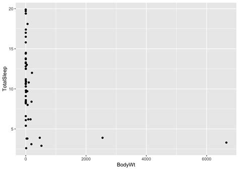 Chapter Linear Models Data Analysis And Statistical Thinking An R Workbook