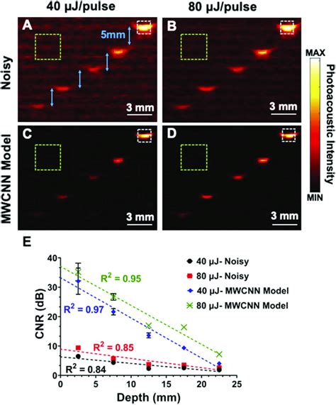 penetration depth evaluation using an led a b mode noisy input