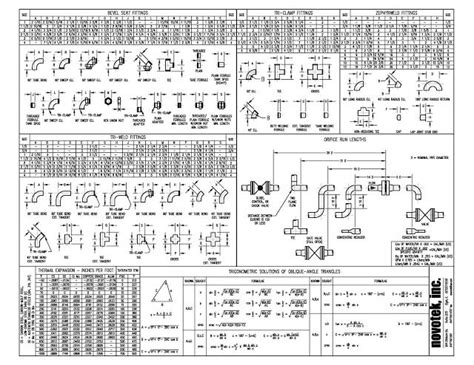 Pujangga Piping Oktober 2010 Sheet Music Piping Periodic Table