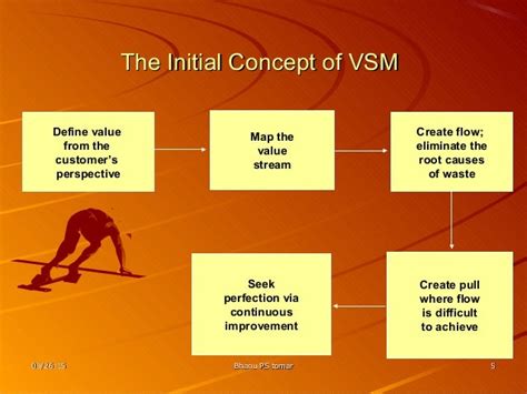Value Stream Mapping Lean Manufacturing Tool