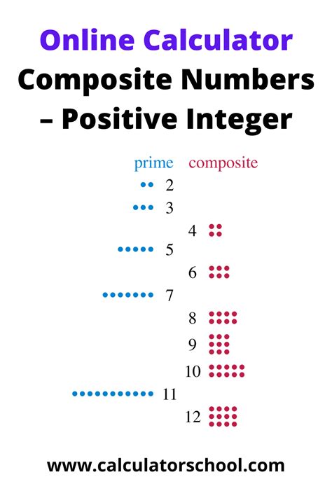 What Are Composite Numbers
